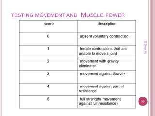 The motor system : clinical examination part 1(except reflexs) | PPT