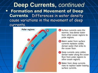Movement of Ocean Water | PPT