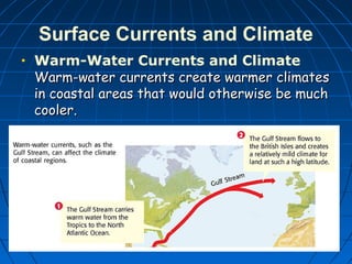 Movement of Ocean Water | PPT