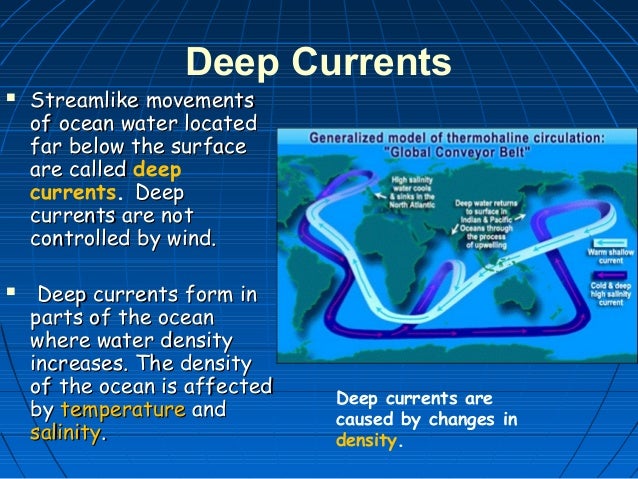 Underwater Currents