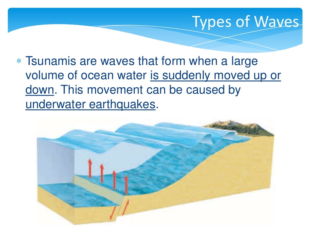 Movement Of Ocean Water , Motion of the Ocean: Waves and tides ...