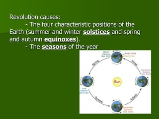 The movements of the Earth | PPT