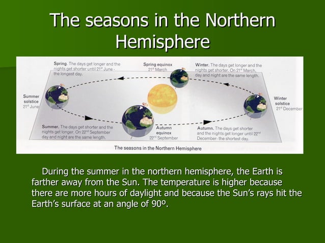 The movements of the Earth | PPT | Geography | Science