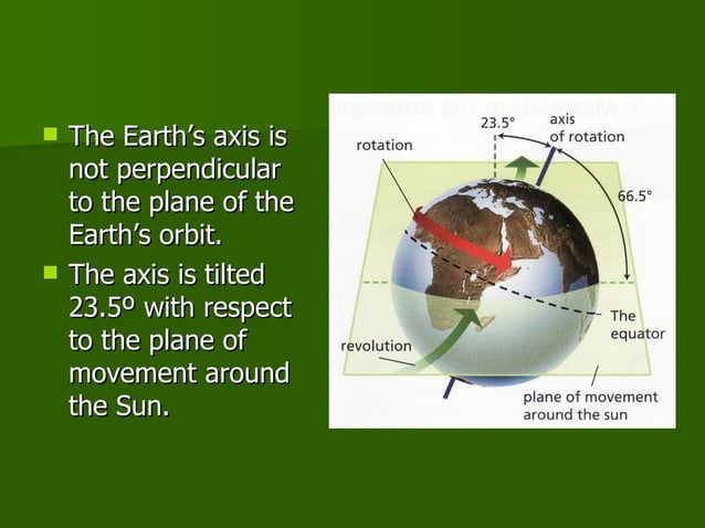The movements of the Earth | PPT | Geography | Science