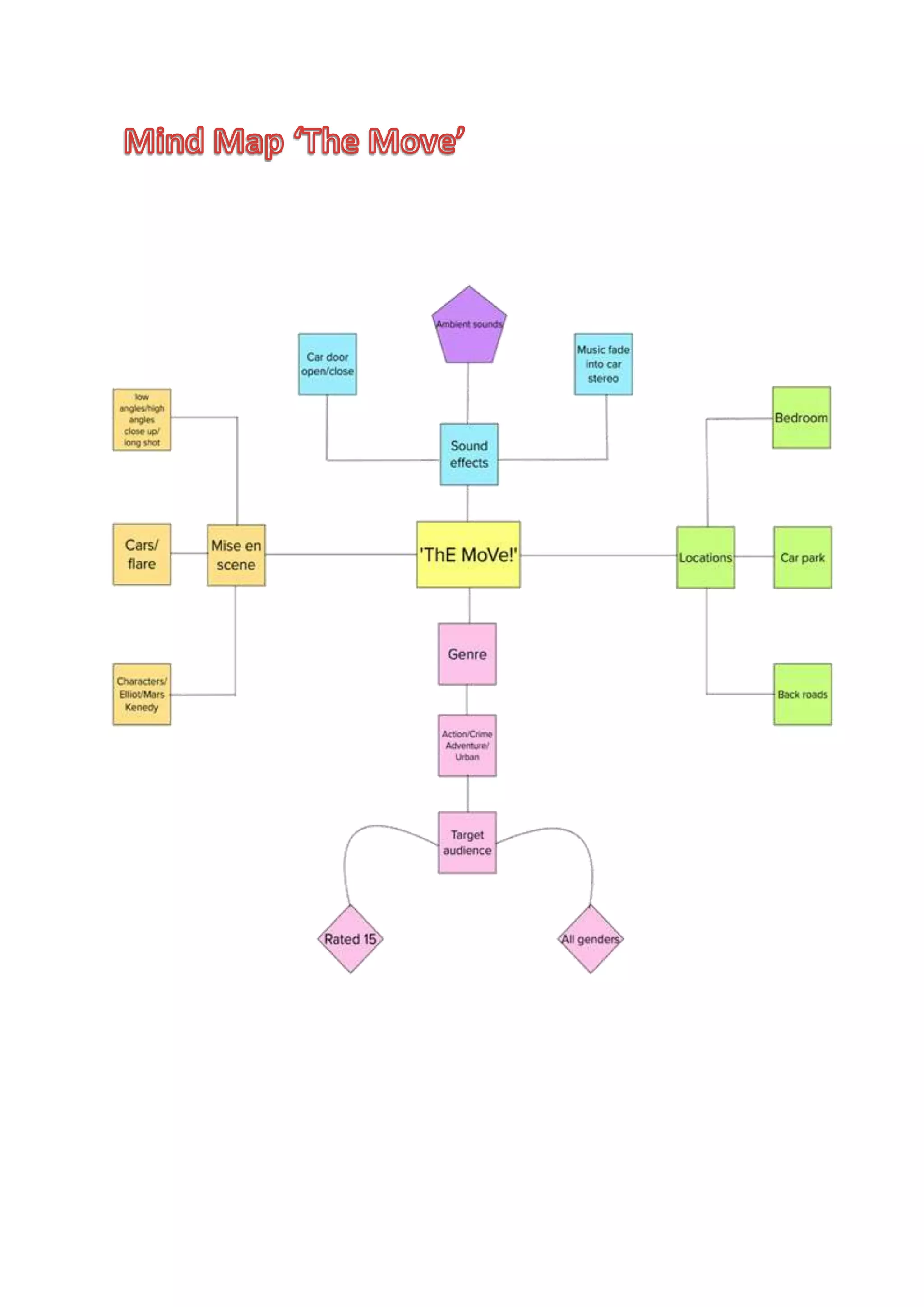 Mind Map 'ThE MoVe' | DOCX