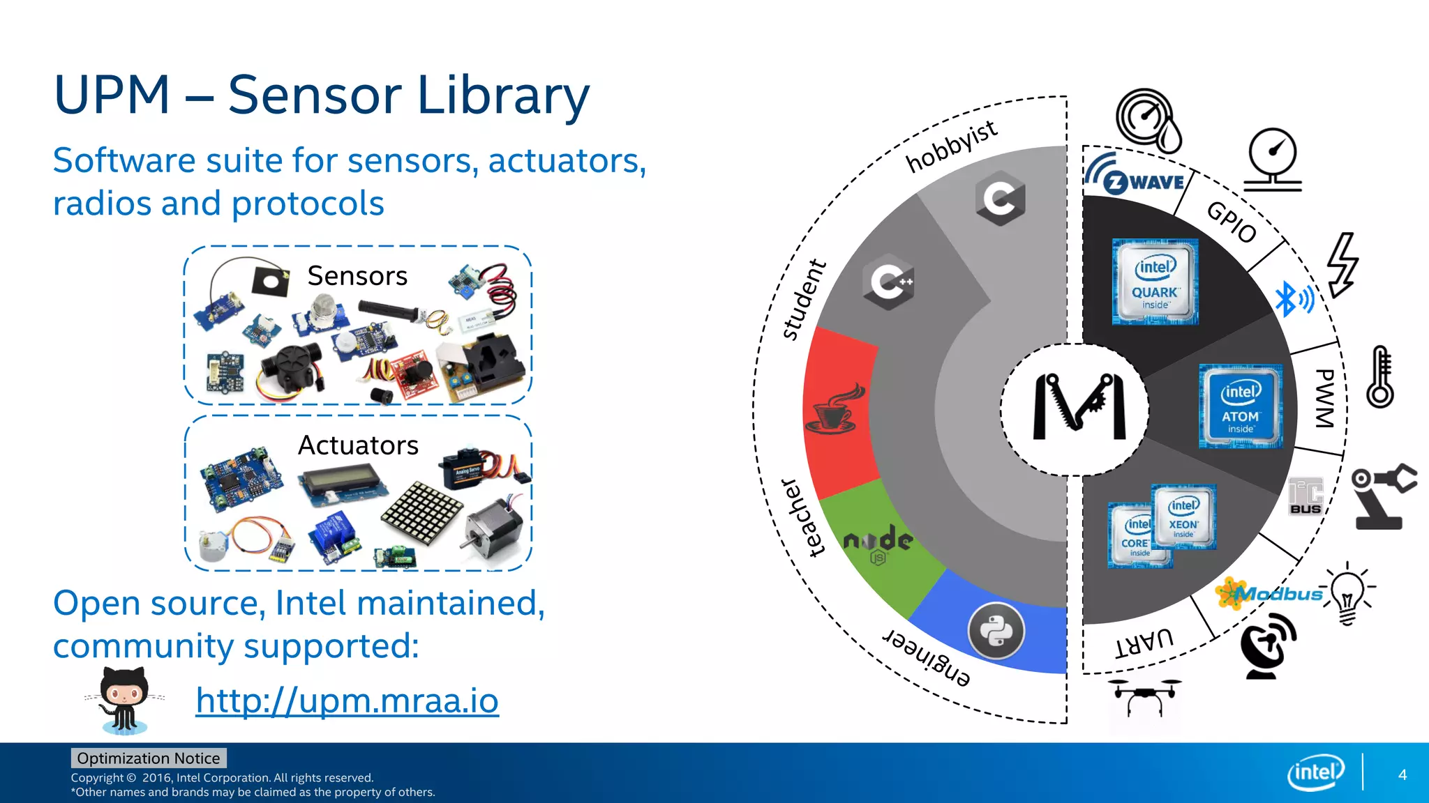 The MRAA and UPM Middleware Libraries | PDF