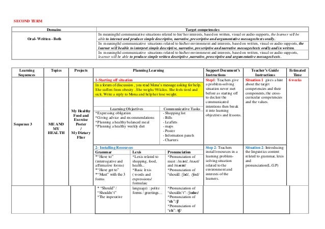 The ms1, ms2, ms3 annual learning plans
