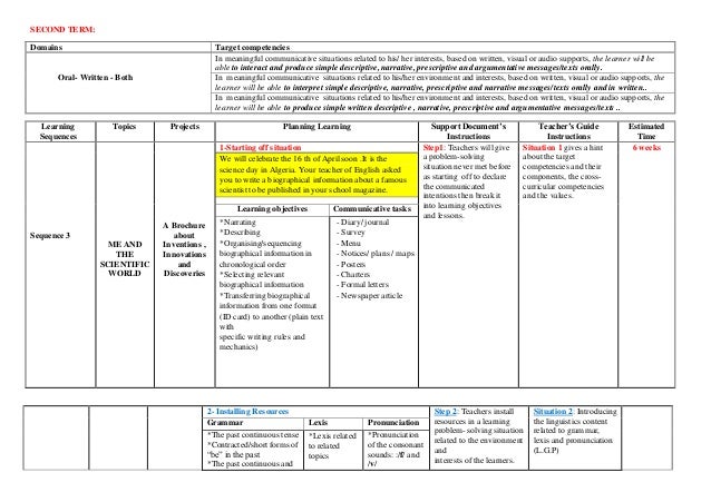 The Ms1 Ms2 Ms3 Annual Learning Plans the-ms1-ms2-ms3-annual-learning-plans