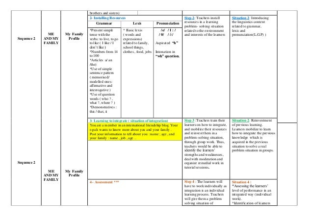 The ms1, ms2, ms3 annual learning plans