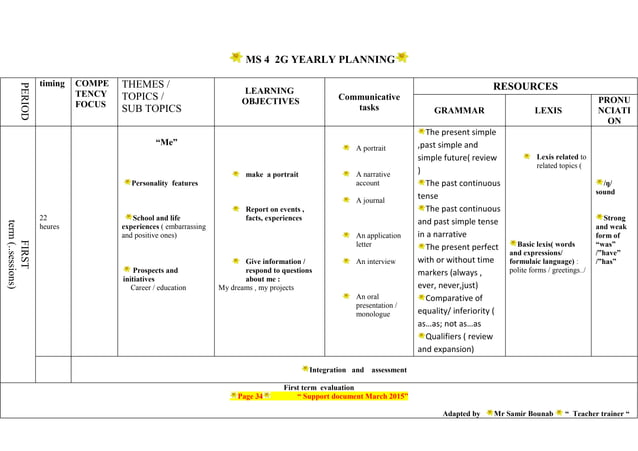 The ms4 2 g new yearly planning | PDF | Education