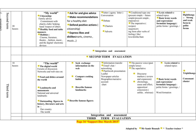 The ms4 2 g new yearly planning | PDF | Education