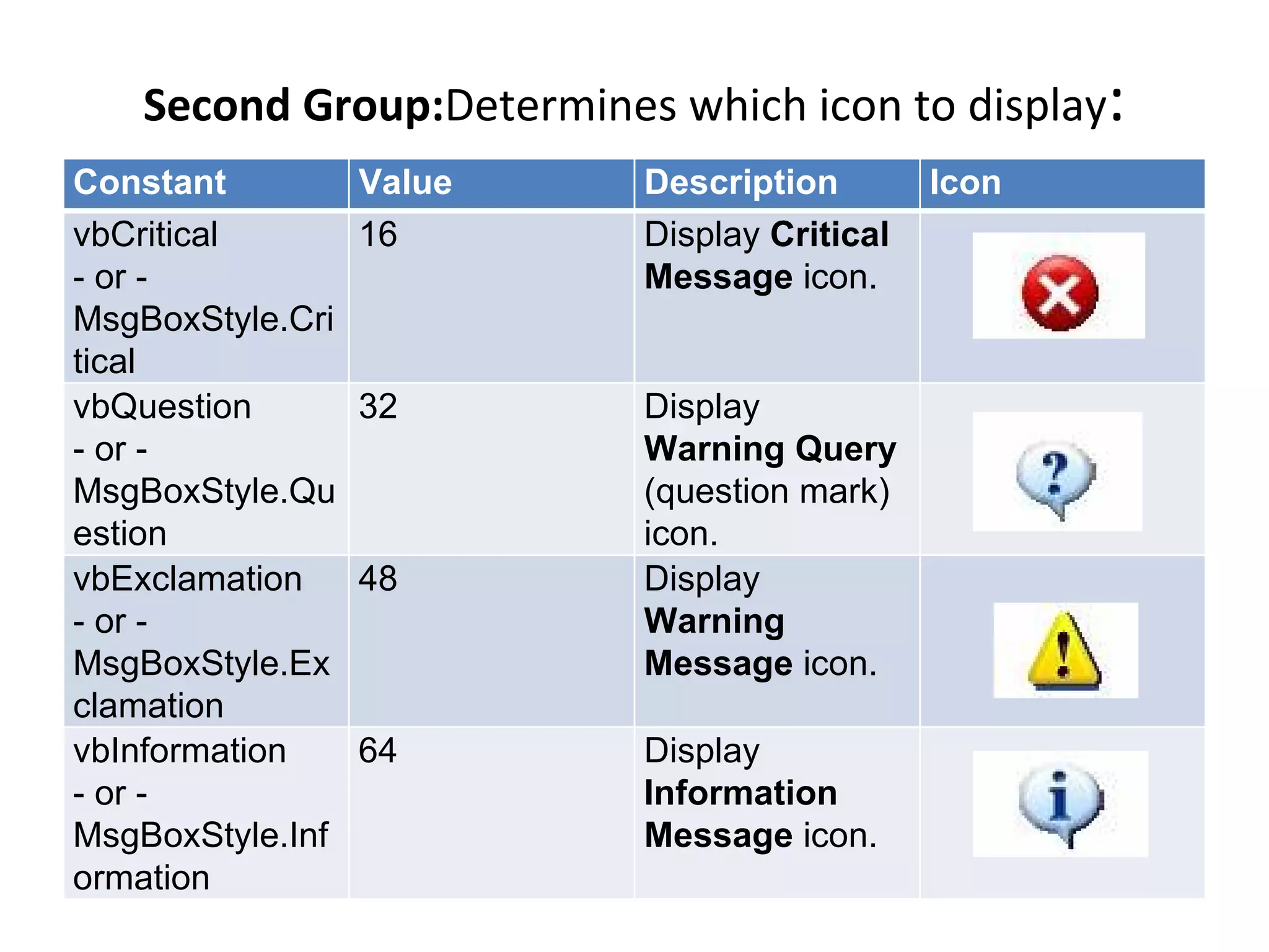 The Msg Box Function And The Messagebox Class Ppt