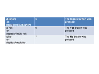 The msg box function and the messagebox class | PPT