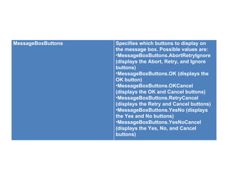 The msg box function and the messagebox class | PPT