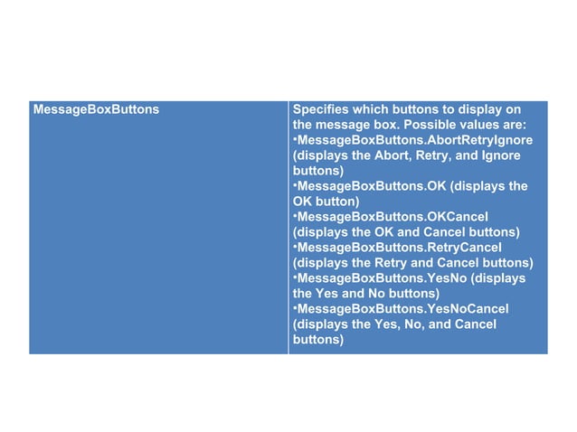 The Msg Box Function And The Messagebox Class Ppt