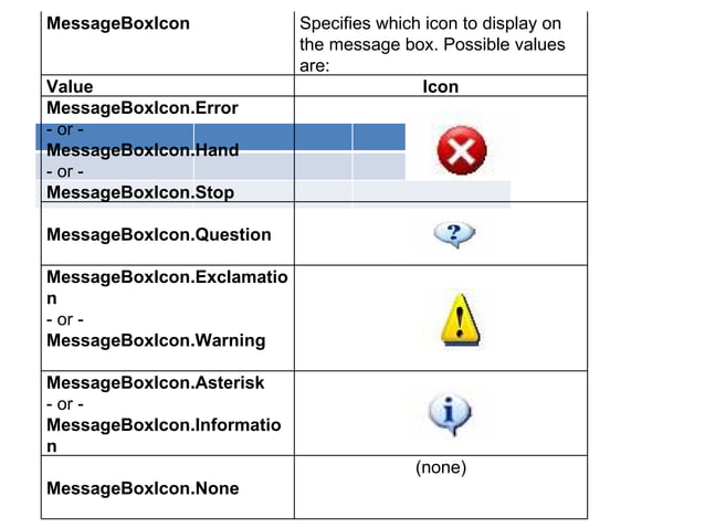 The msg box function and the messagebox class | PPT