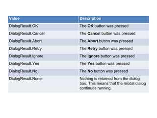 The msg box function and the messagebox class | PPT