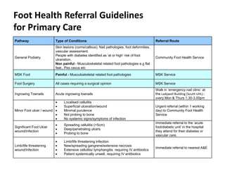 The MSK Referral System may 2015 | PPTX