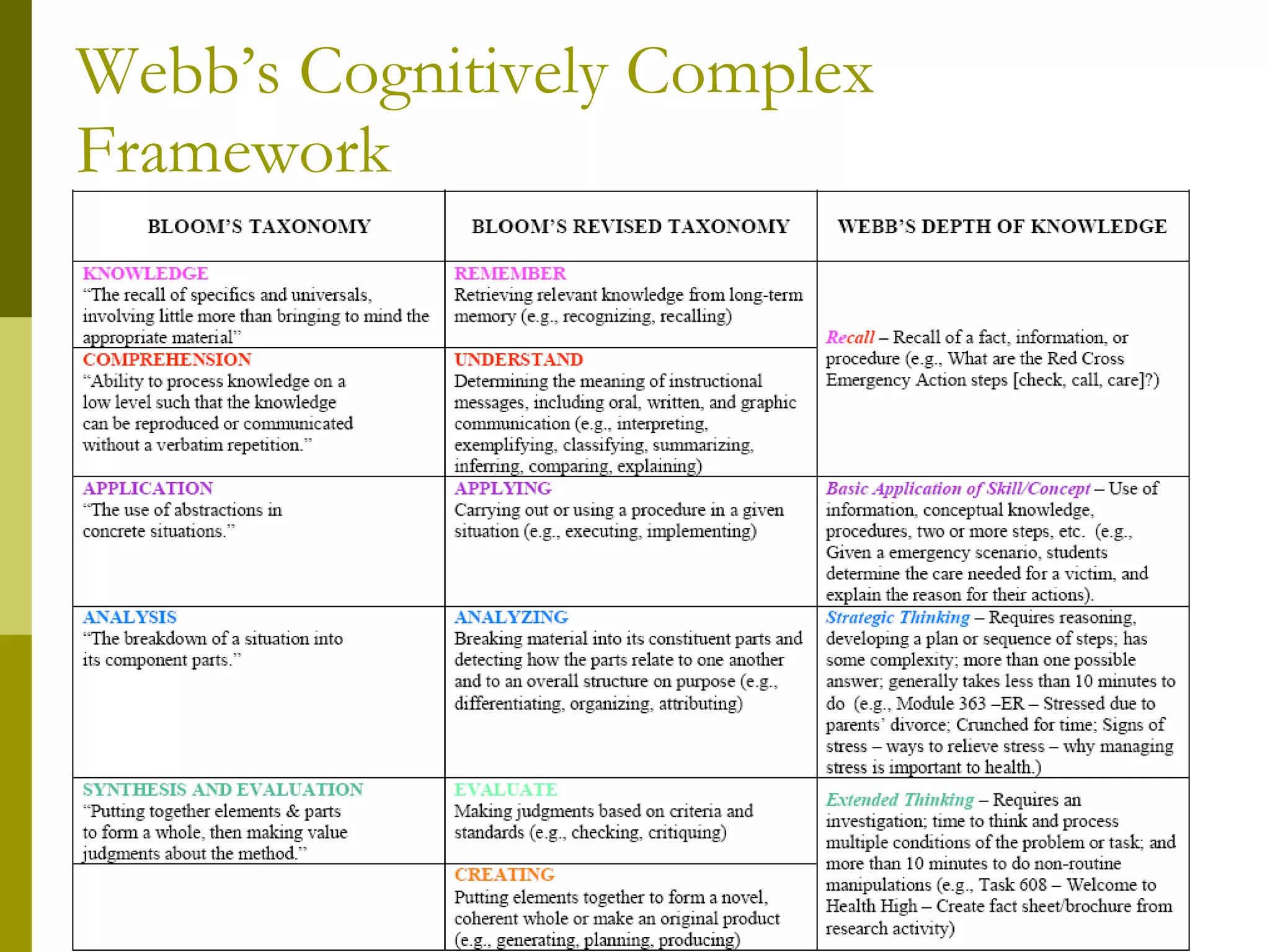 The MSP Overview | PPT