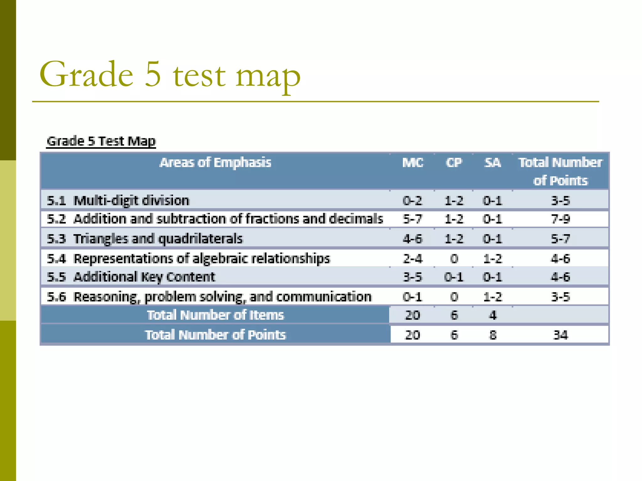 The MSP Overview | PPT