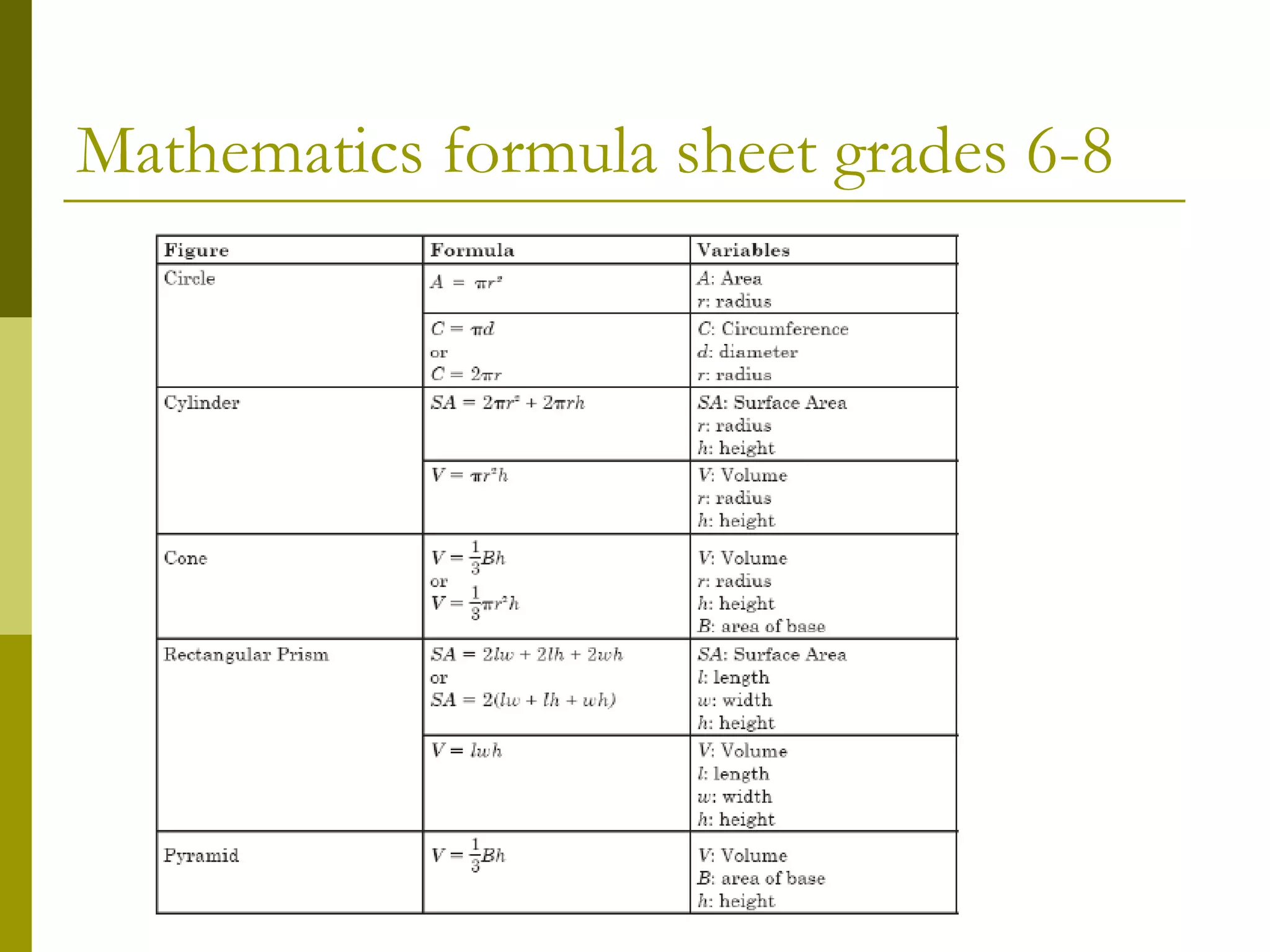 The MSP Overview | PPT