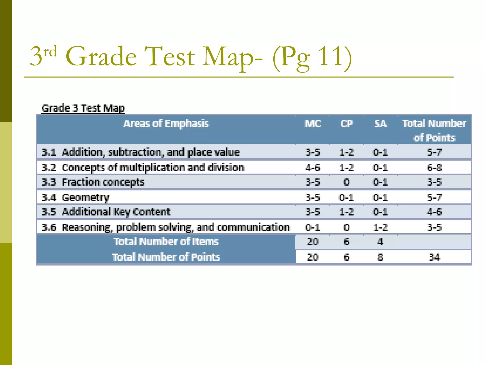 The MSP Overview | PPT
