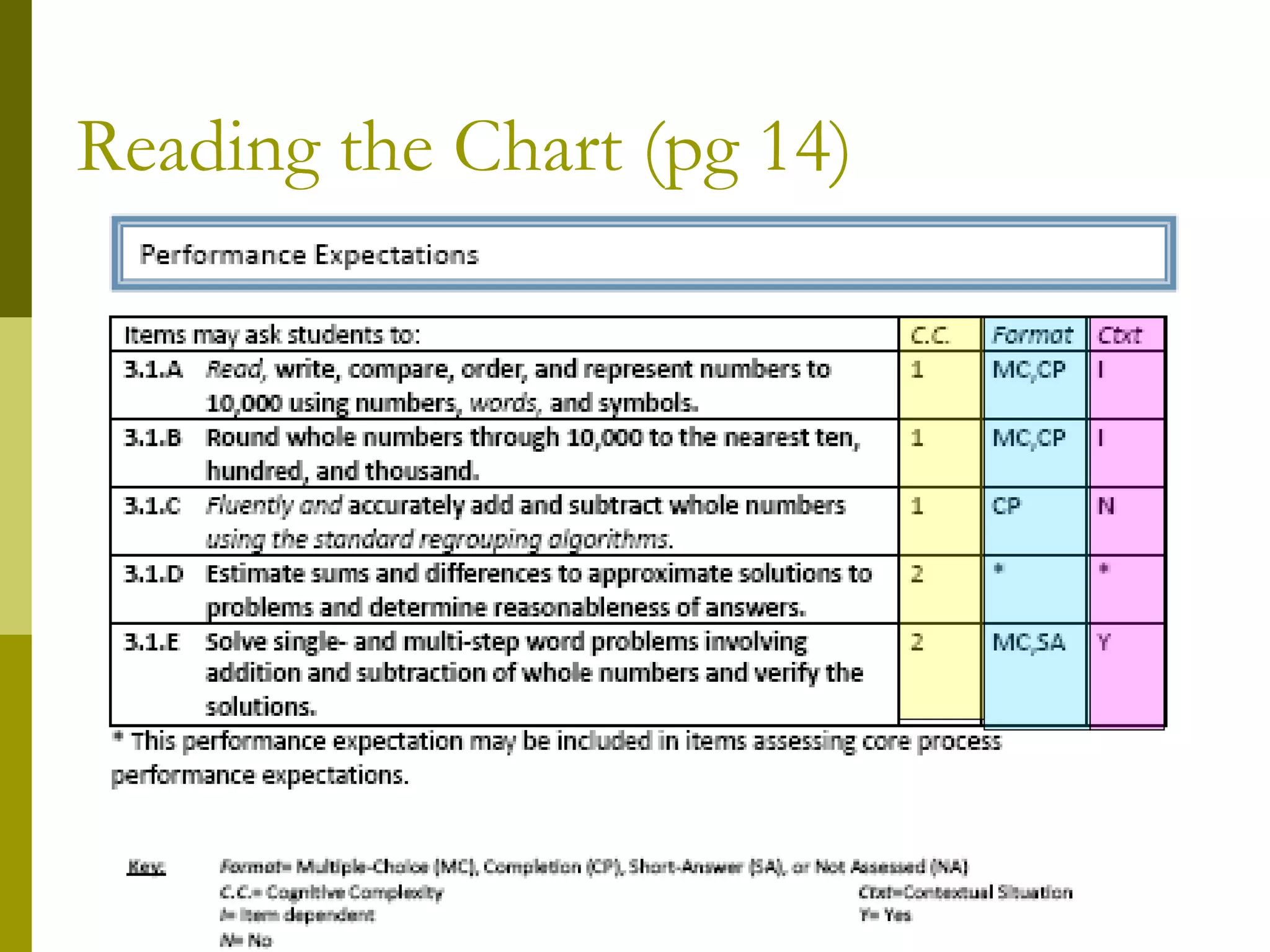 The MSP Overview | PPT