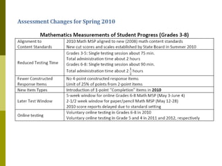 The MSP Overview | PPT
