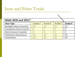 The MSP Overview | PPT