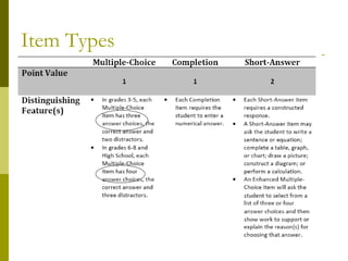 The MSP Overview | PPT