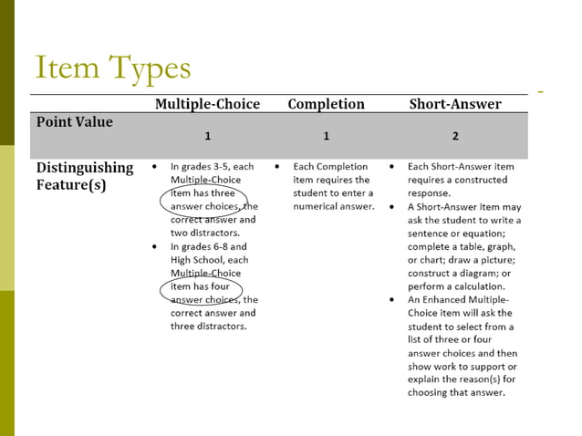 The MSP Overview | PPT