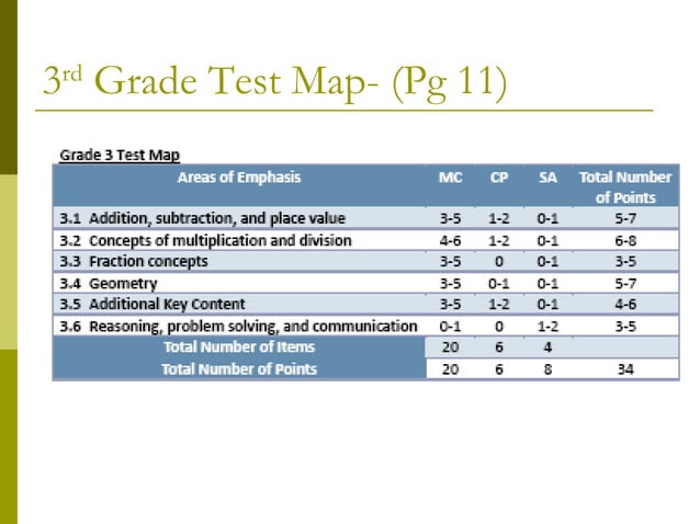 The MSP Overview | PPT