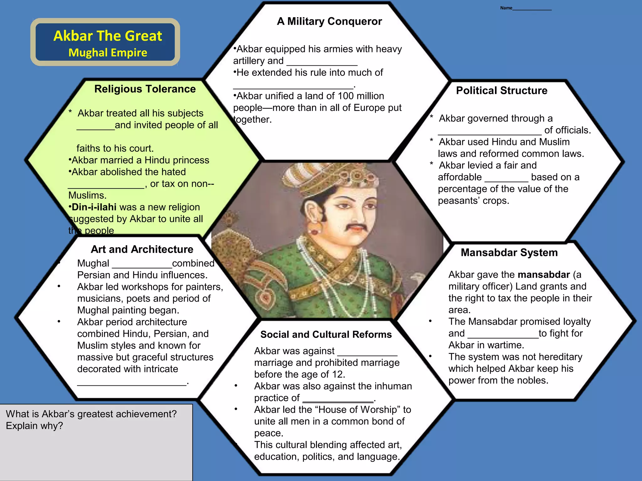 The Mughal Empire | PPT