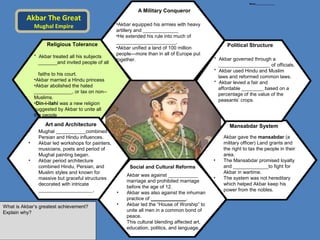 The Mughal Empire | PPT