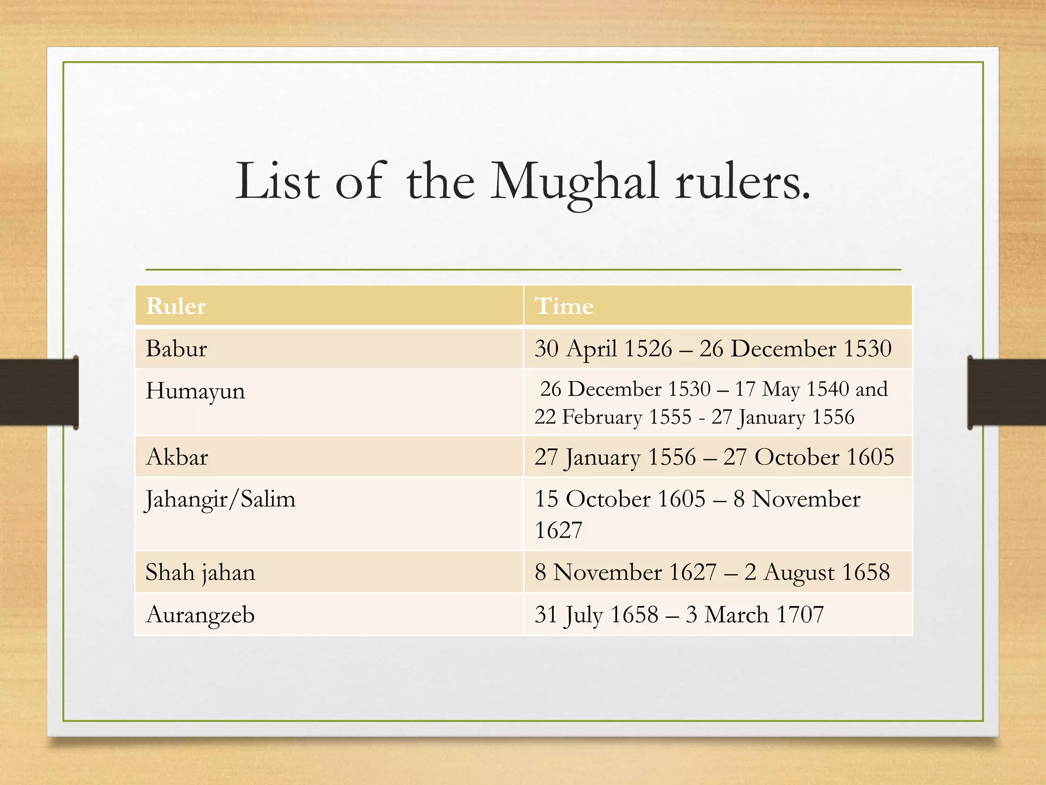 The mughals | PPT