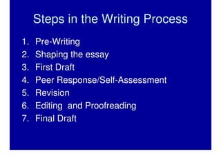 The Multi-Paragraph Essay | PPT