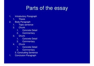 The Multi-Paragraph Essay | PPT