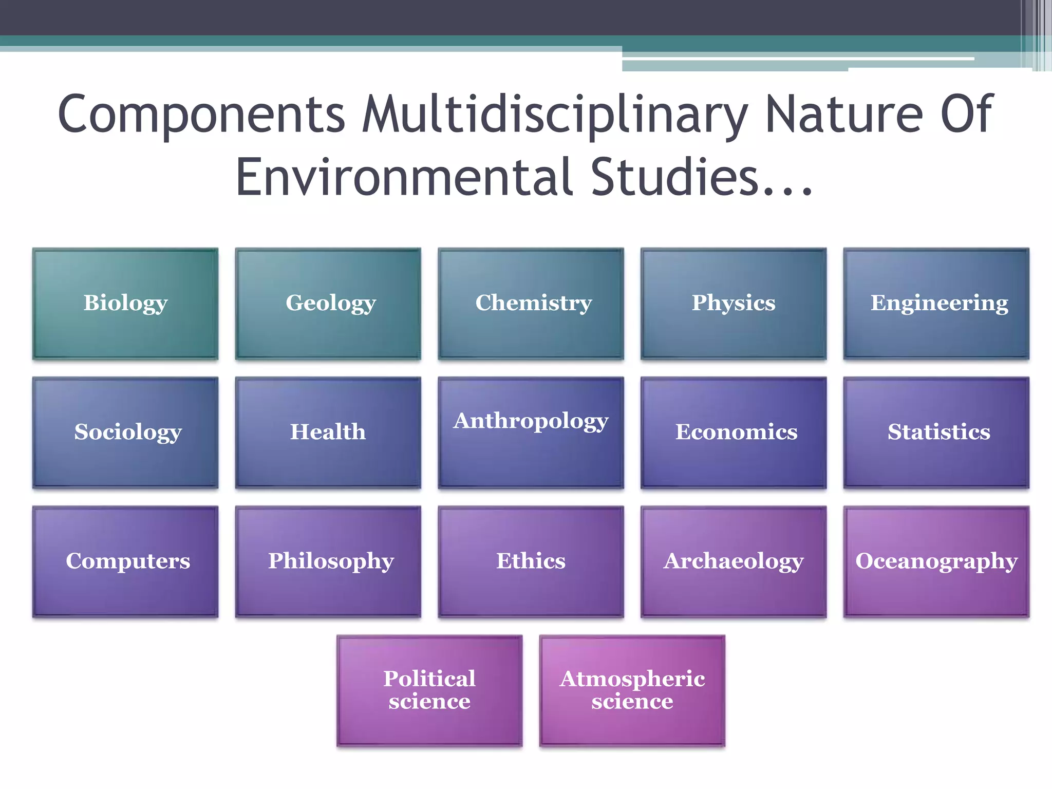 The multidisciplinary nature of environmental studies and natural ...