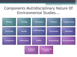The multidisciplinary nature of environmental studies and natural resources | PPTX