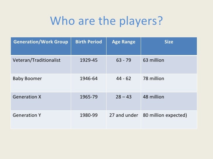 Generational Workforce Chart