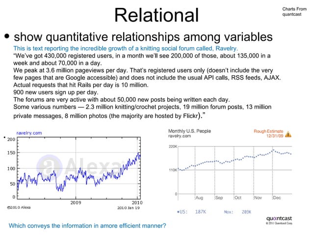 The Multimedia Principle Summary | PPT
