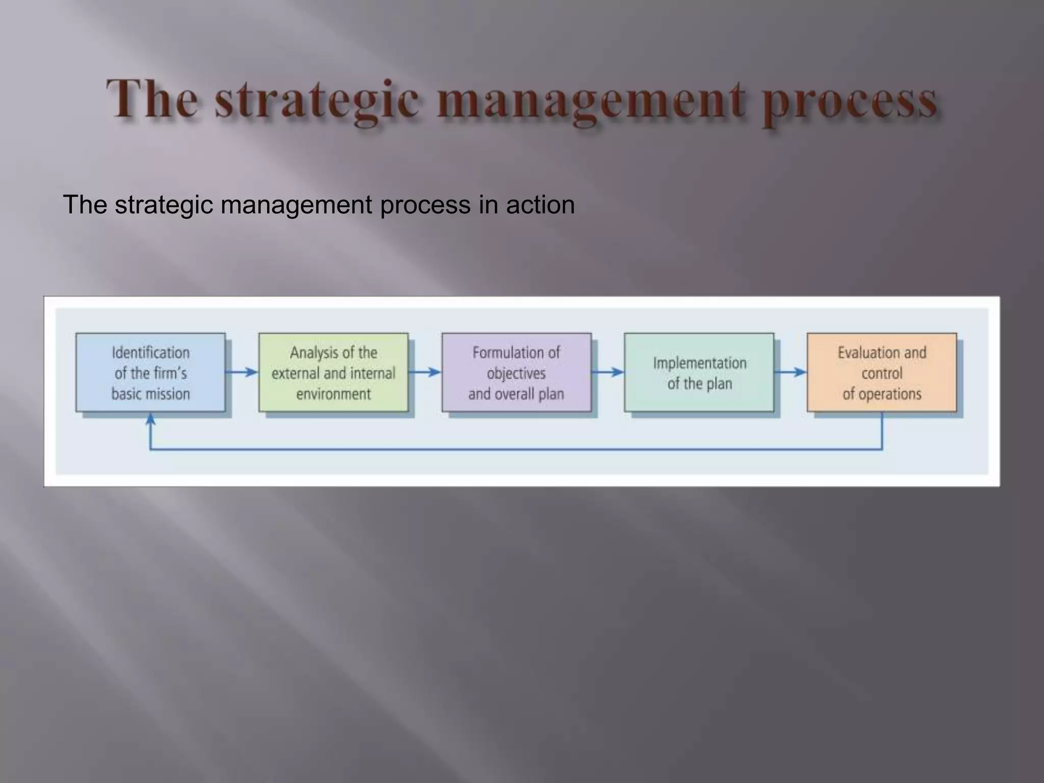 The multinational enterprise | PPTX