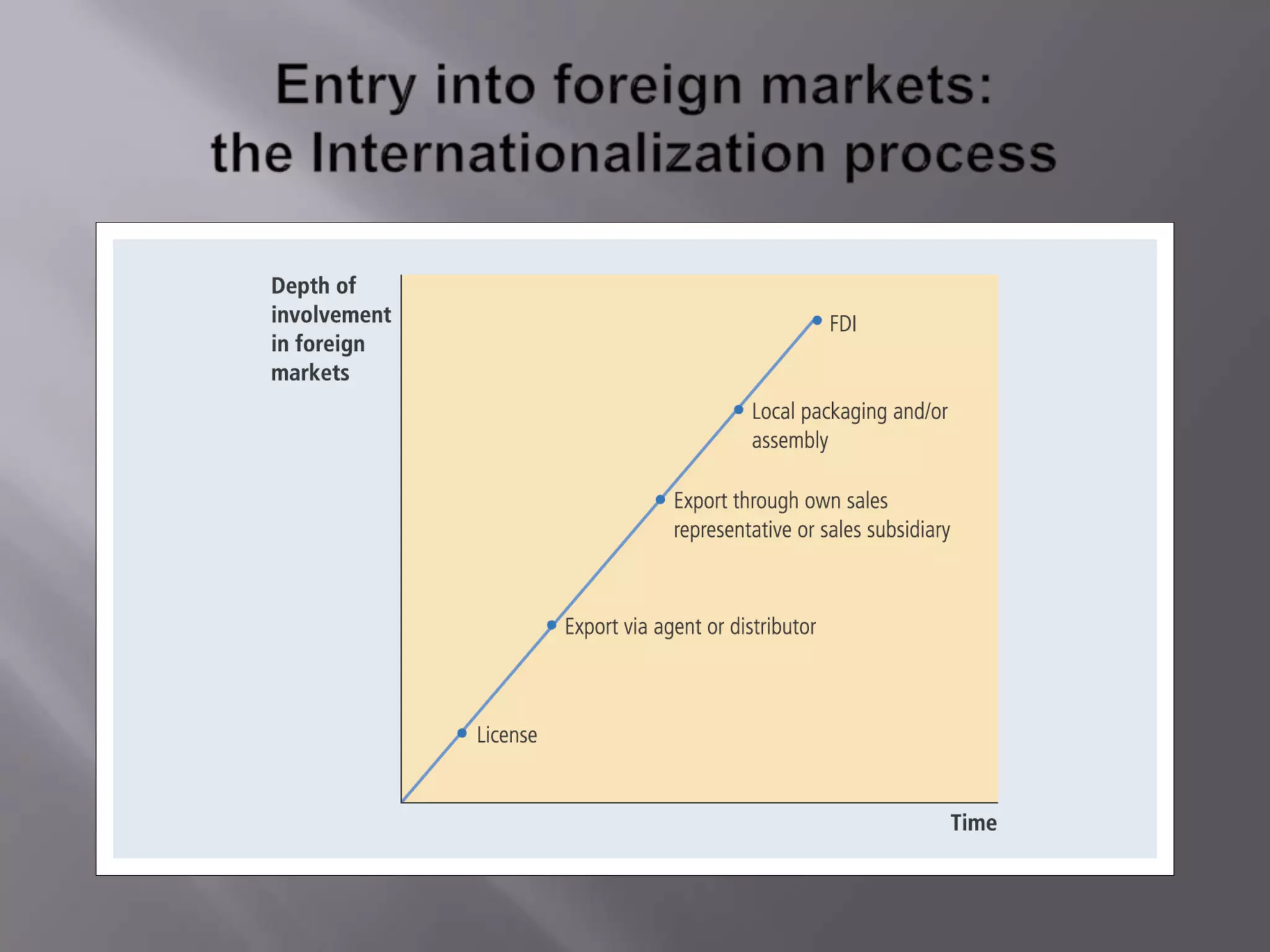 The multinational enterprise | PPTX