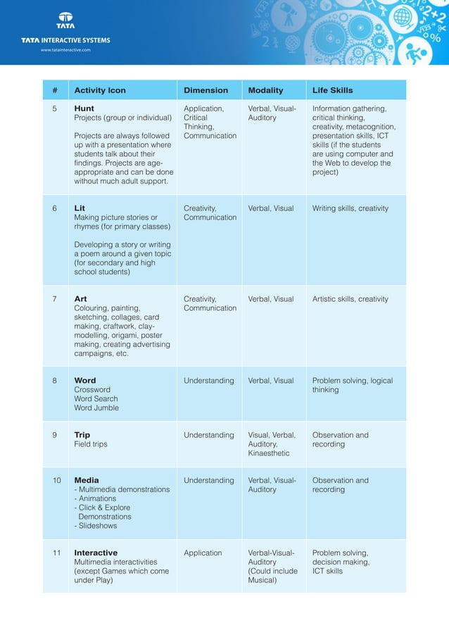 The Multiple Learning Experiences (M-LEx™) Model – A Holistic Approach ...