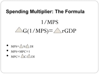 The Multipliers | PDF