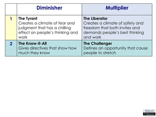 The Multipliers Seminar | PPT