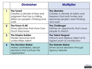 The Multipliers Seminar | PPT