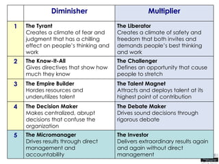 The Multipliers Seminar | PPT