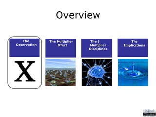 The Multipliers Seminar | PPT