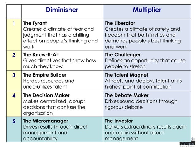 The Multipliers Seminar
